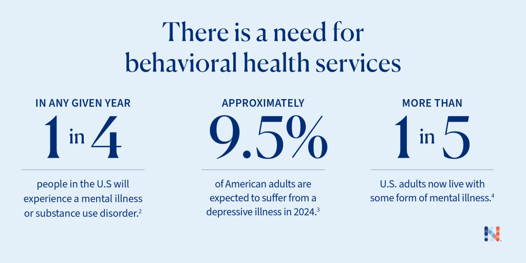 Naviguard | Behavioral health hurdles