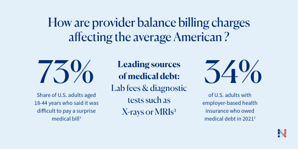 Naviguard | Price Transparency and Balance Medical Billing | healthcare ...